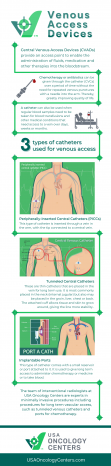Venous Access Devices | USA Oncology Centers